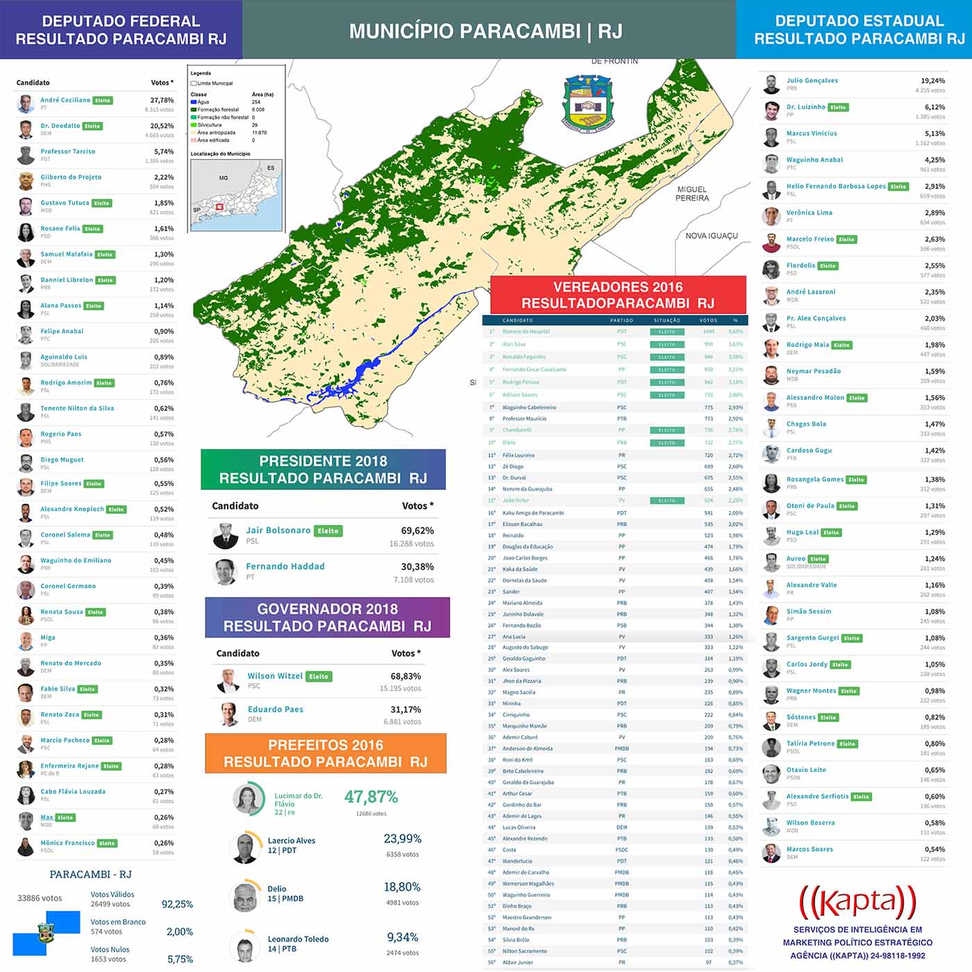 mapa-marketing_politico_paracambi_peq - Agência Kapta Marketing ... mapa-marketing_politico_paracambi_peq - Agência Kapta Marketing ...